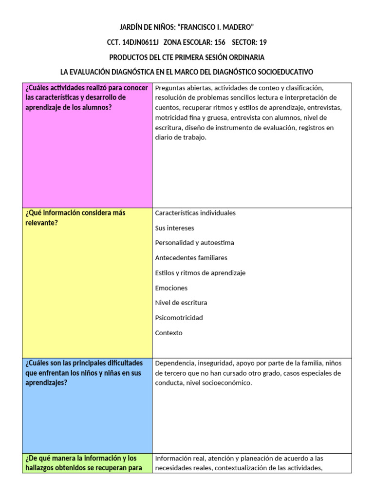 Productos Cte 1 | PDF | Educación de la primera infancia | Evaluación