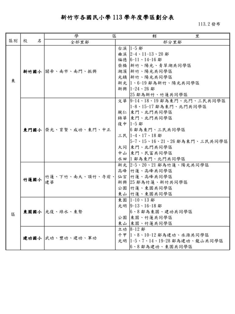 113 Ps | PDF