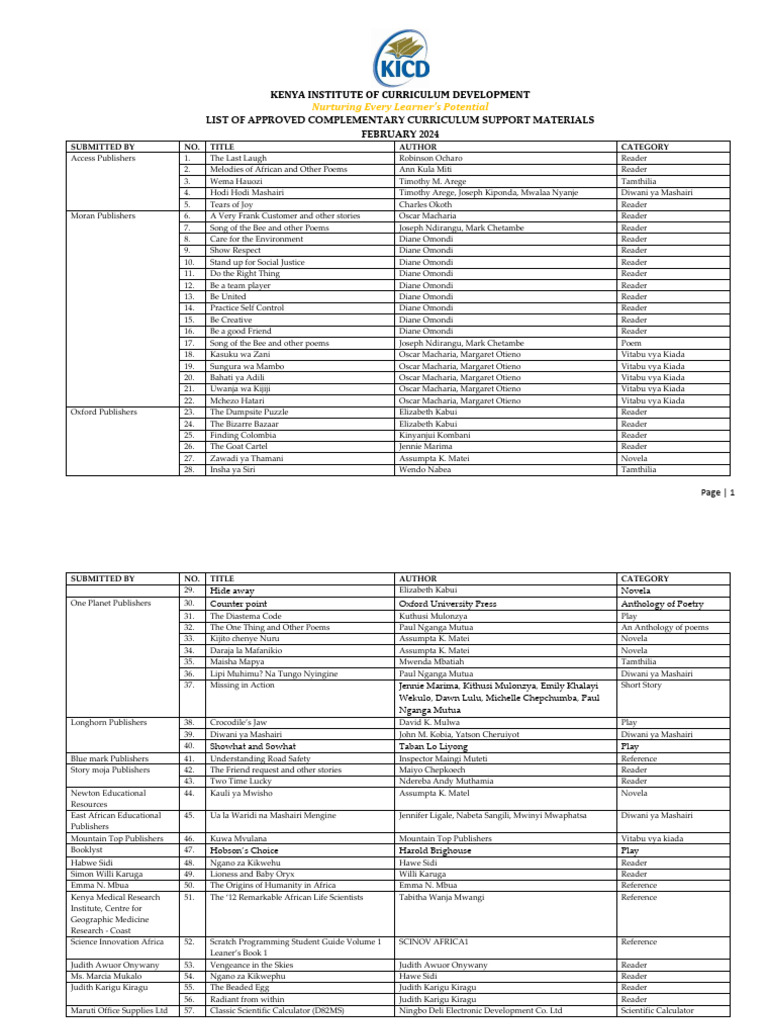 Approved Curriculum Support Materials | PDF