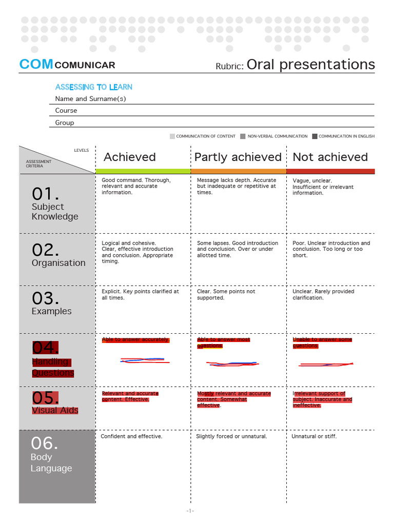 Rubrics - Oral Presentations | PDF | Communication | Cognitive Science