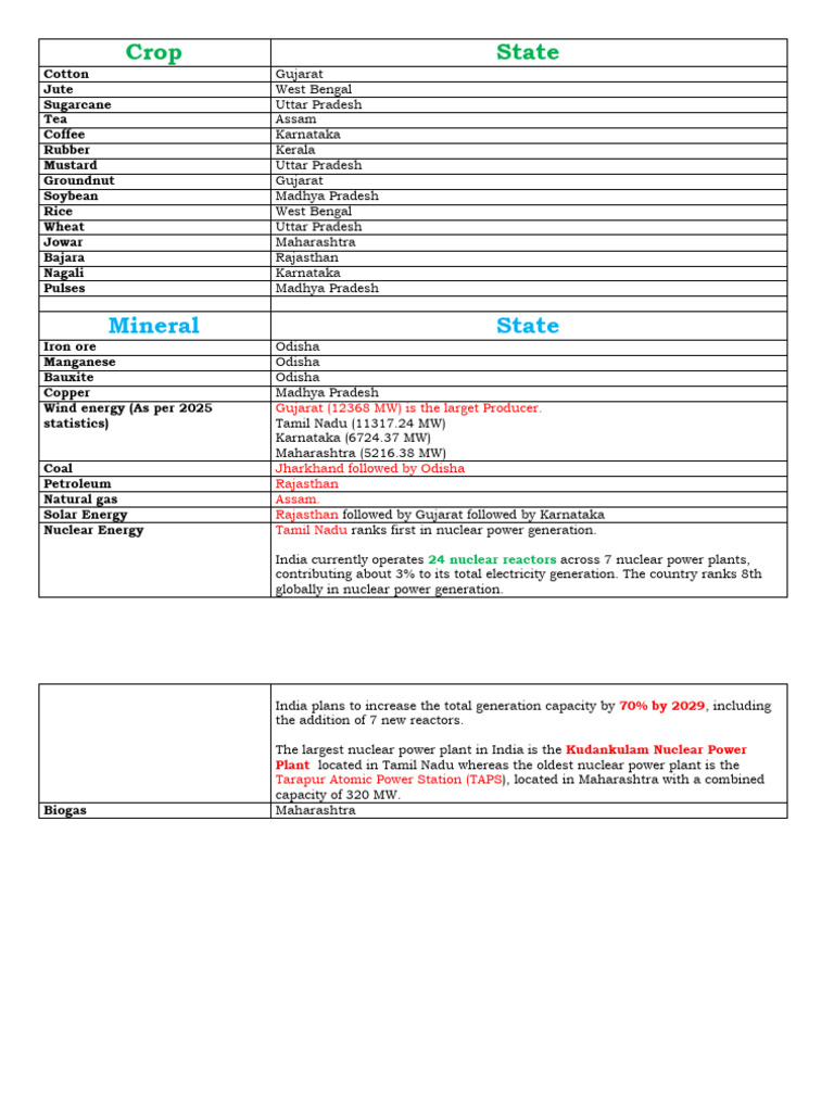 Largest Producers 2024 25 Icse Geography | PDF