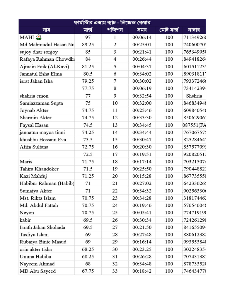 Botany 1st Result | PDF