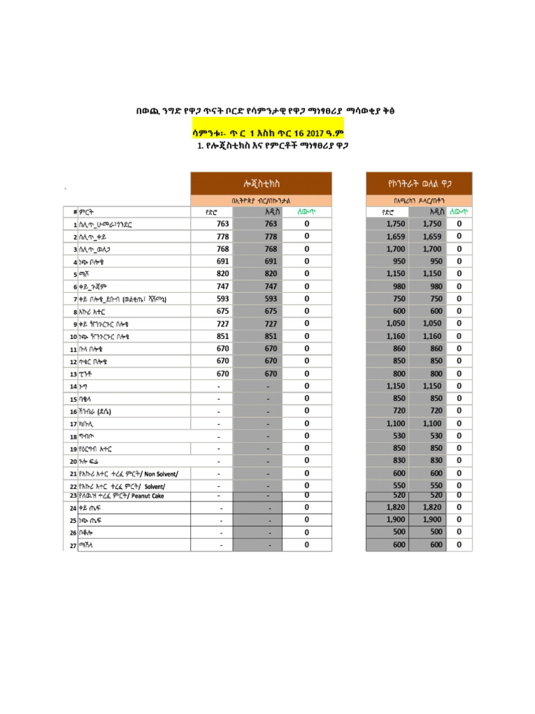 09 01 25 - Weekly Reference Price Word | PDF
