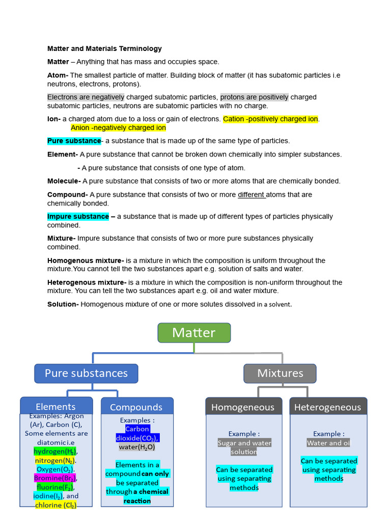 Matter and Materials Glossary | PDF | Mixture | Ion