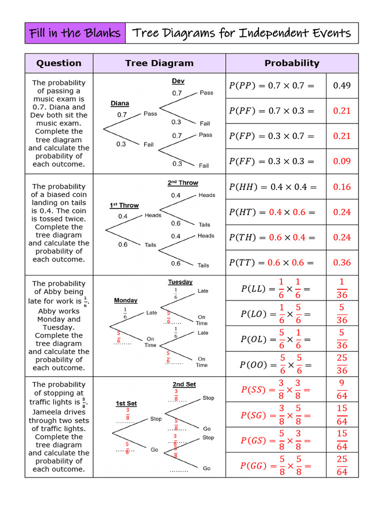 Tree Diagrams for Probability Outcomes | PDF | Probability Theory ...