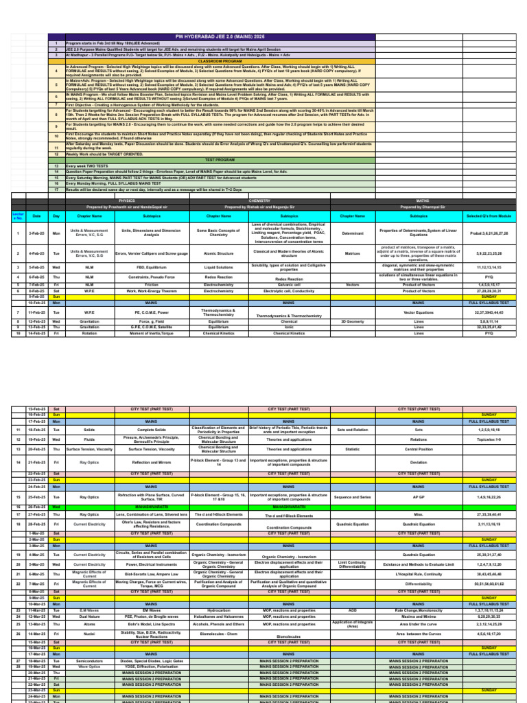 Droppers Planners - Jee Mains 2.0 (S) | PDF | Matrix (Mathematics ...