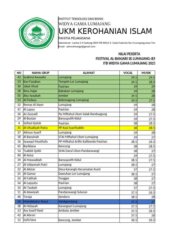 Rekap Nilai Peserta Fesban Wiga 2023-1 | PDF