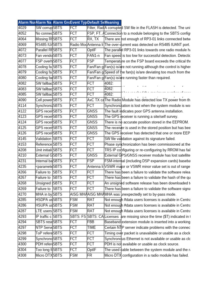 iNk-28 | PDF | Global Positioning System | Telecommunications