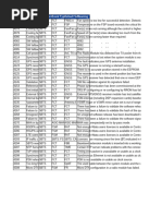 Testo Saveris 2 Logger Error Codes Guide | PDF | Wireless Access Point ...