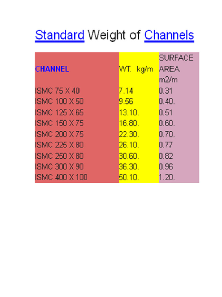 STD Channel WT | PDF