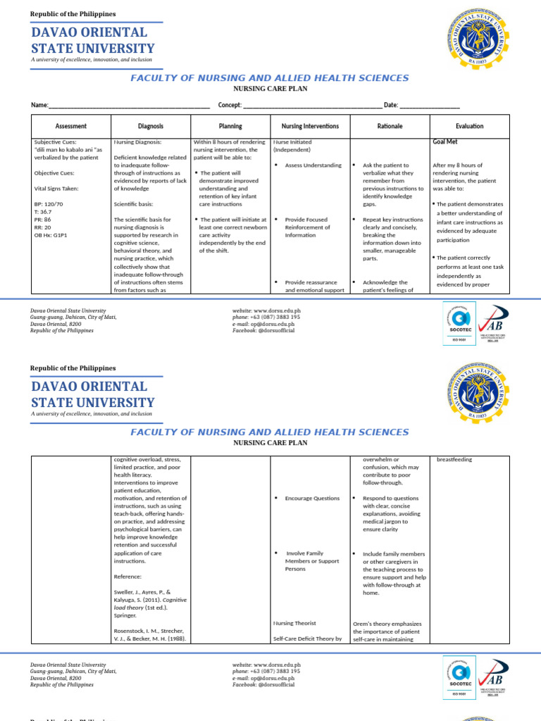 cs ncp | PDF | Nursing | Psychology
