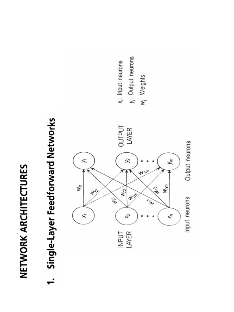 Unit-2 Presentation_ASC | PDF