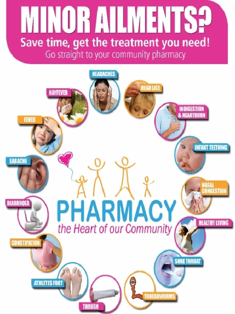 Minor Ailments. Community | PDF