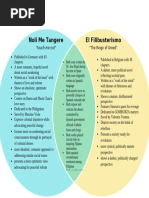Andrés Bonifacio's Family Tree | PDF | Philippines–Spain Relations ...