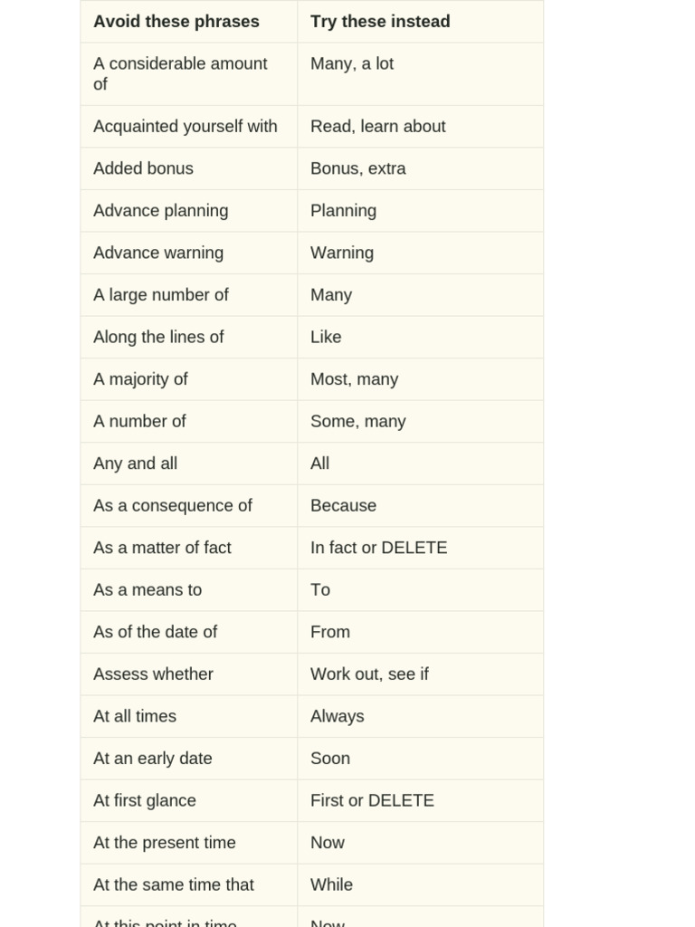 Concise WOrds. What Phrases To Avoid | PDF