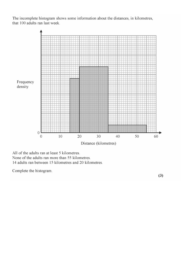 Frequency density | PDF