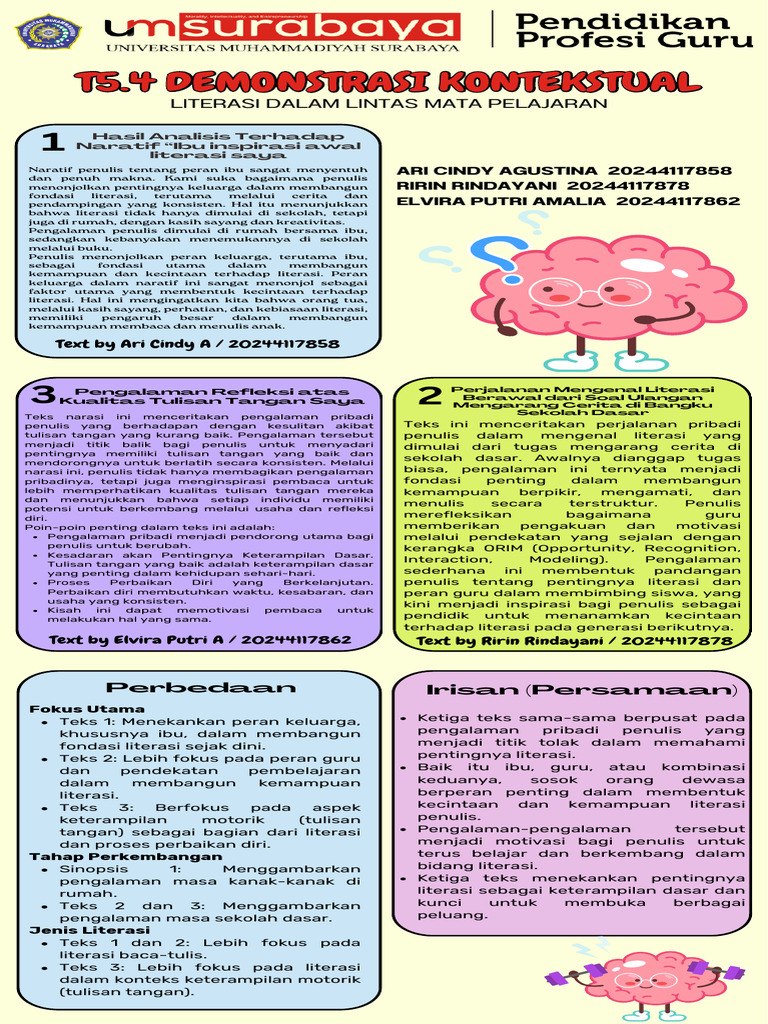 T5.4 Demonstrasi kontekstual-Literasi | PDF