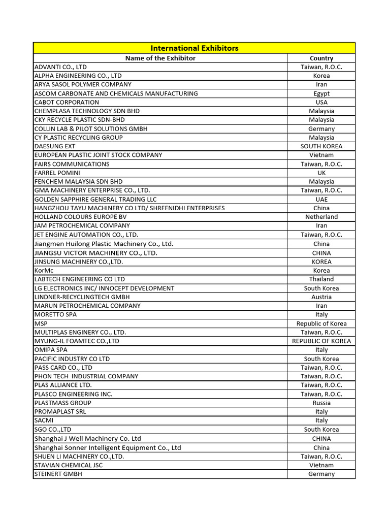 International Exhibitors | PDF | Plastic | Amorphous Solid