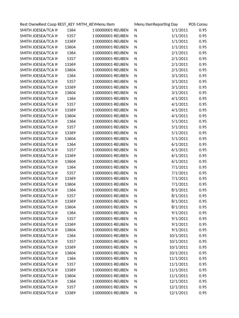 Product Sales - Candidate Attach 1 - PresSE - 013 | PDF