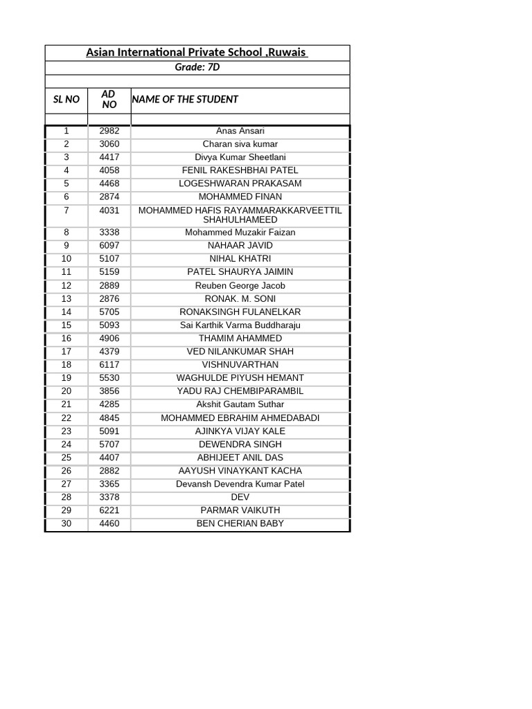 7d - Updated Name List-17th Oct - 2021 | PDF
