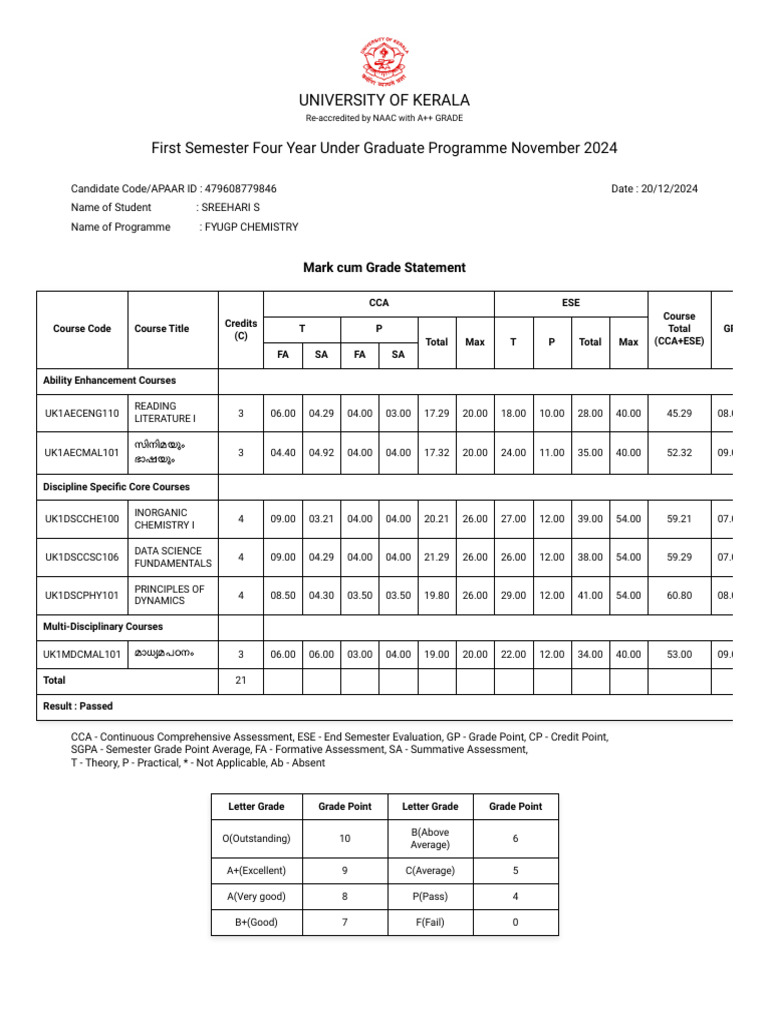 Https SLCM - Keralauniversity.ac - in Fyugp StudMarksheetPrint | PDF | Educational Assessment ...