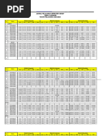 COMPOSITE TIMETABLE-2024 3rd Version | PDF | Technology & Engineering