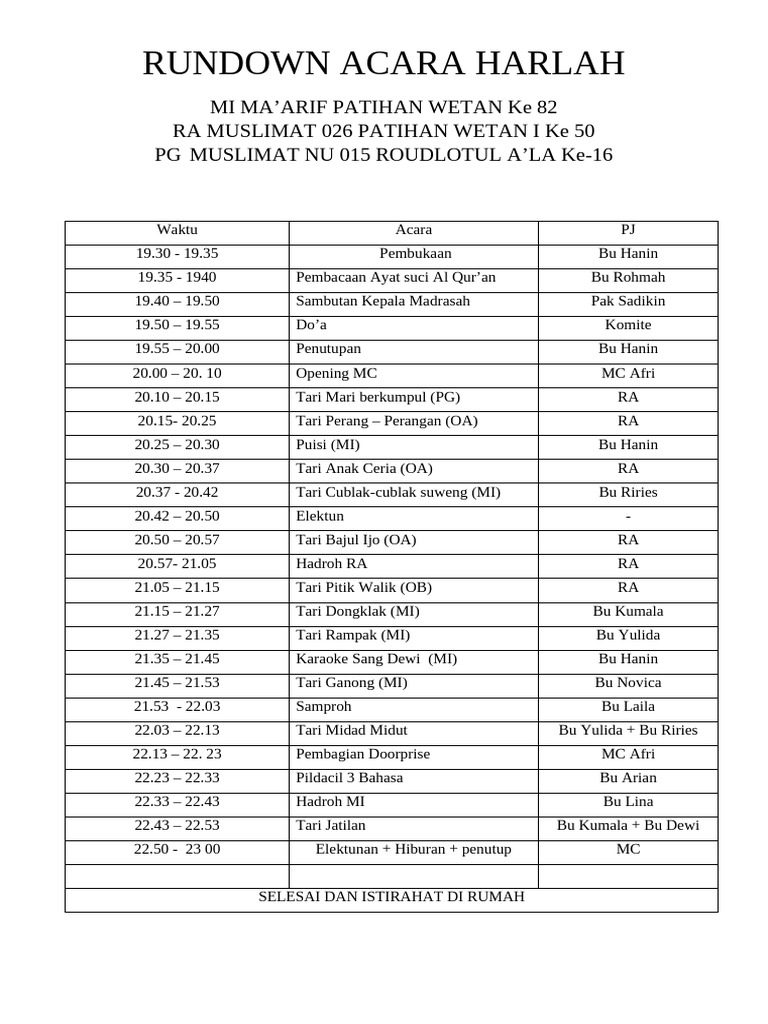 Rundown Acara Harlah 2025 | PDF
