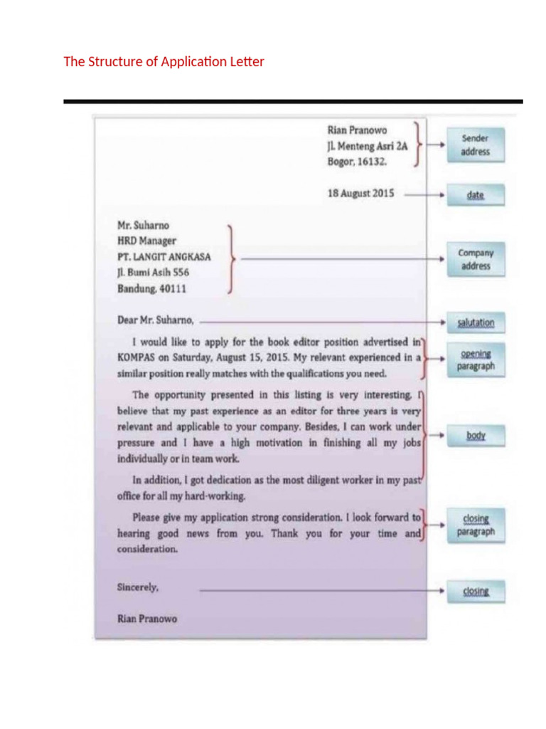The Structure of Application Letter 2025 | PDF