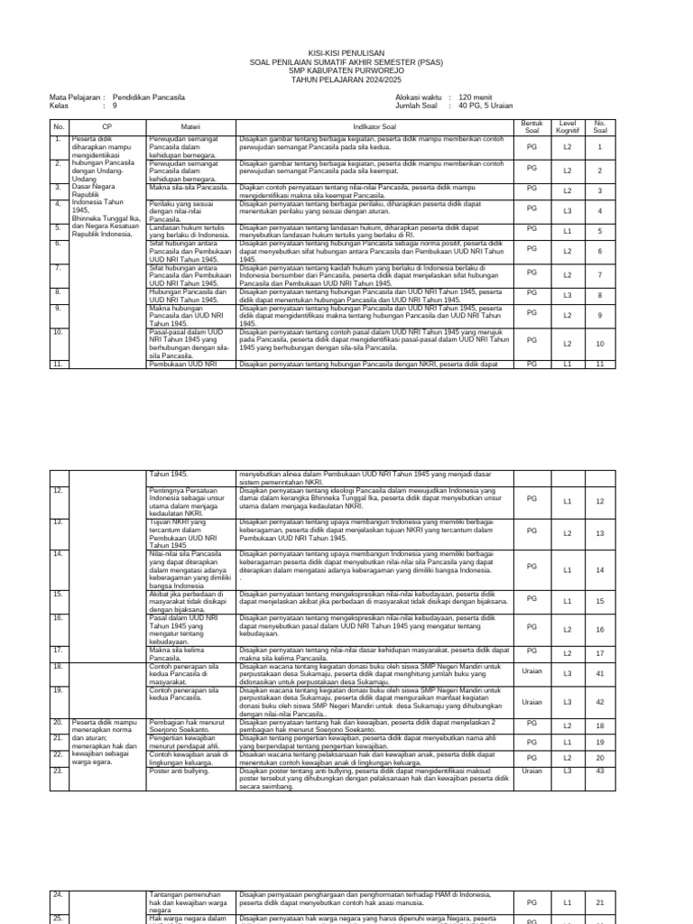 Kisi-Kisi Psas - 9 - 2425 - P.pancasila | PDF