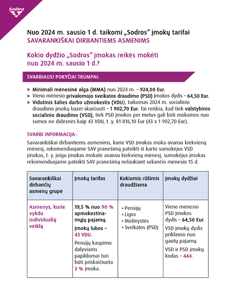 Imoku Tarifai Nuo 2024 M Savarankiskai Dirbantiems | PDF