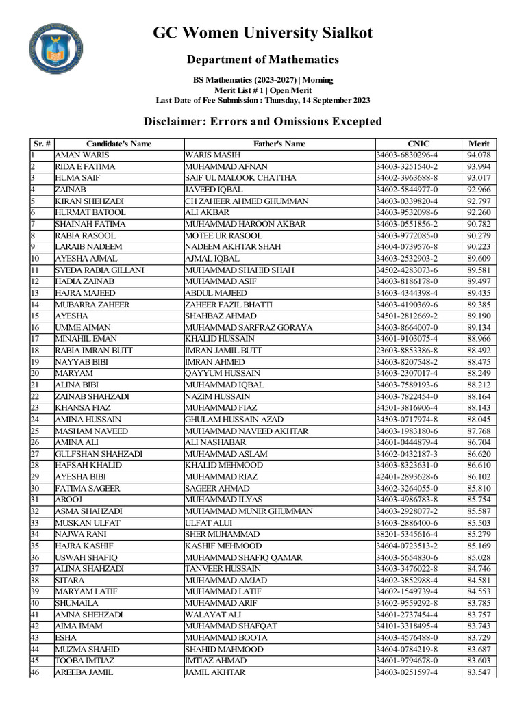 Merit List BS-Mathematics-2023-2027 Morning OPEN MERIT 1 | PDF
