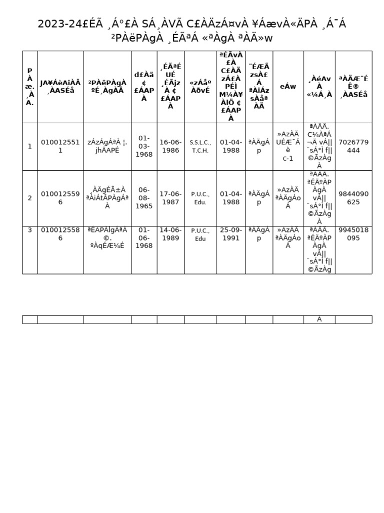 Civil List Dadarao Zinke | PDF