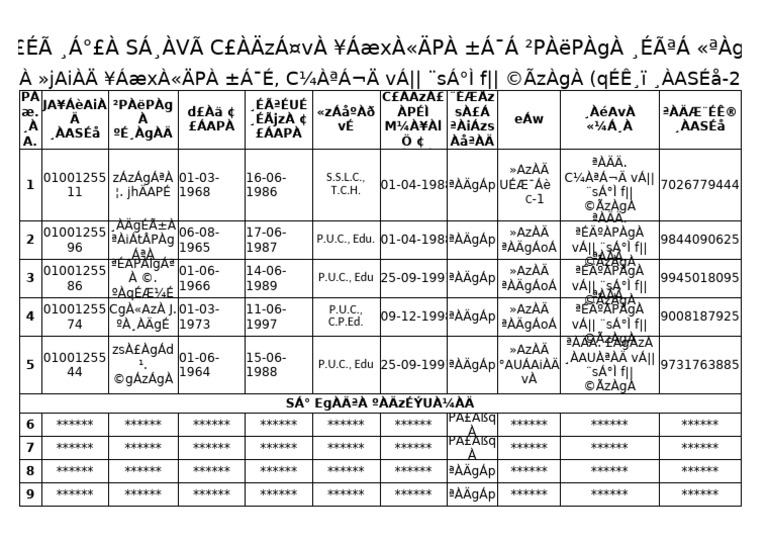Civil List Shantiniketan | PDF