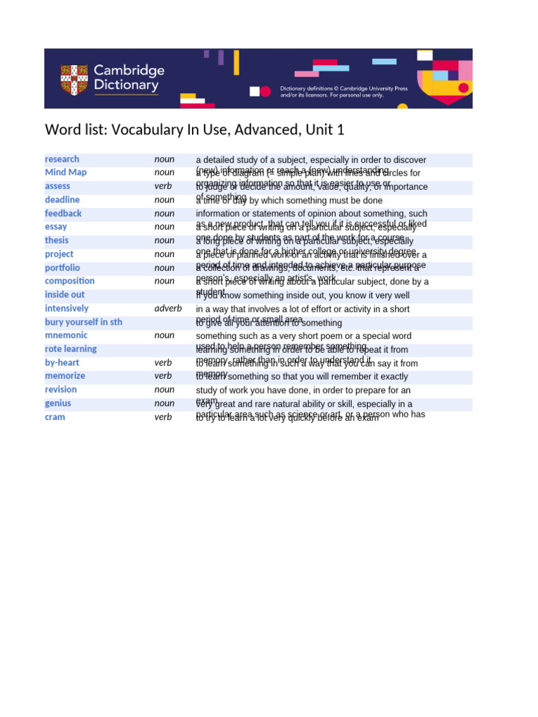 Vocabulary in Use, Advanced, Unit 1 | PDF | Vocabulary | Verb