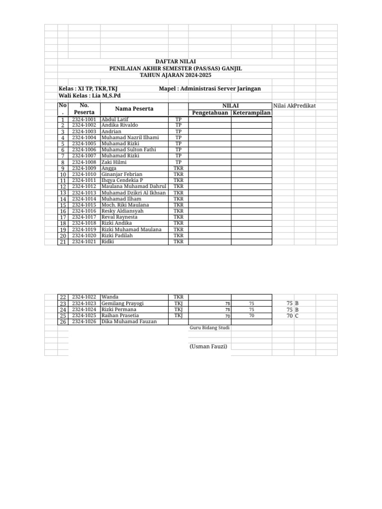 Daftar Nilai Sas Ganjil 2024 | PDF
