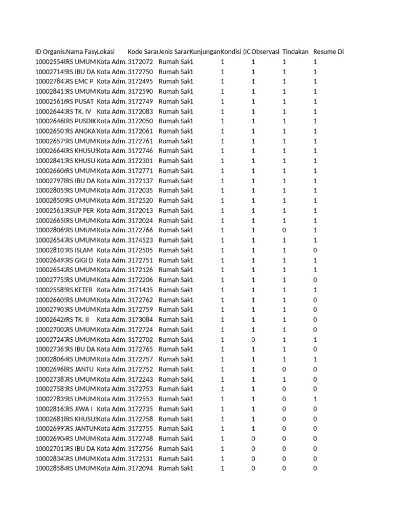 tabel-rinci-resources-9b375a19-4e35-4088-9d5b-777dc13ff659 | PDF