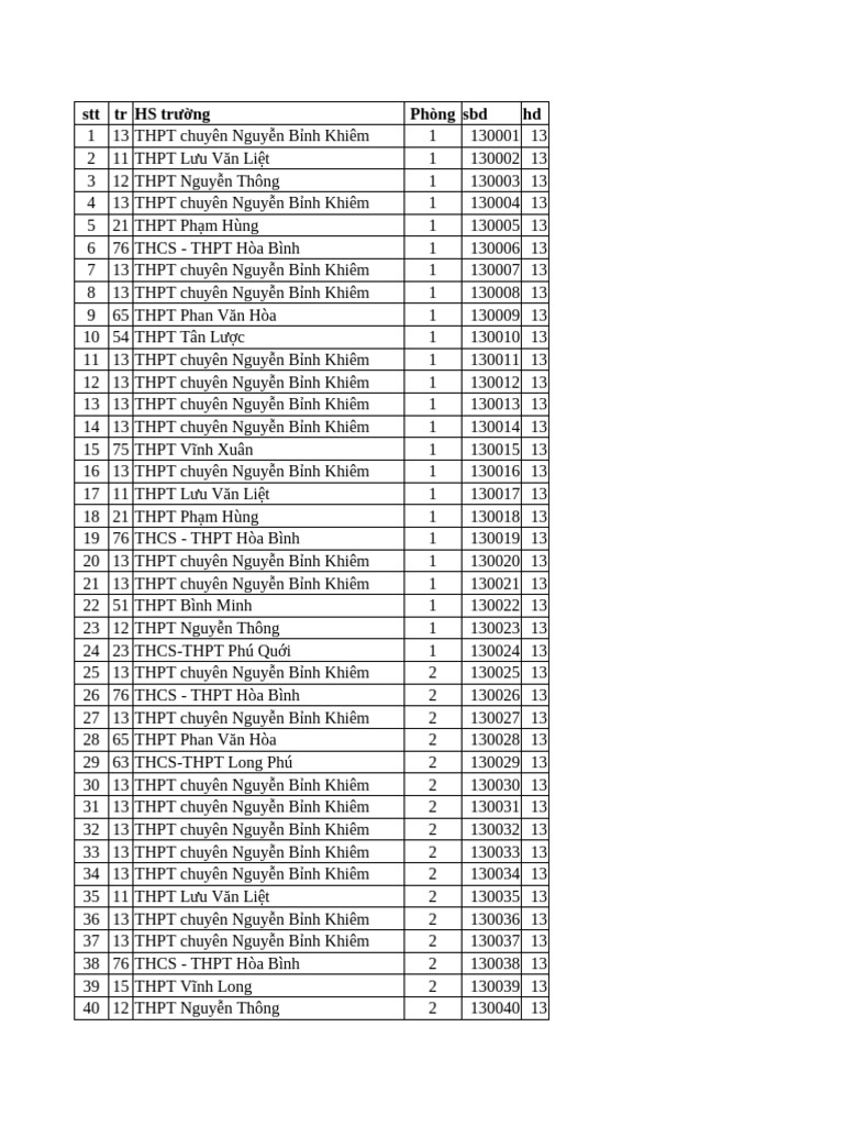 KQ - HSG Tam Thoi | PDF