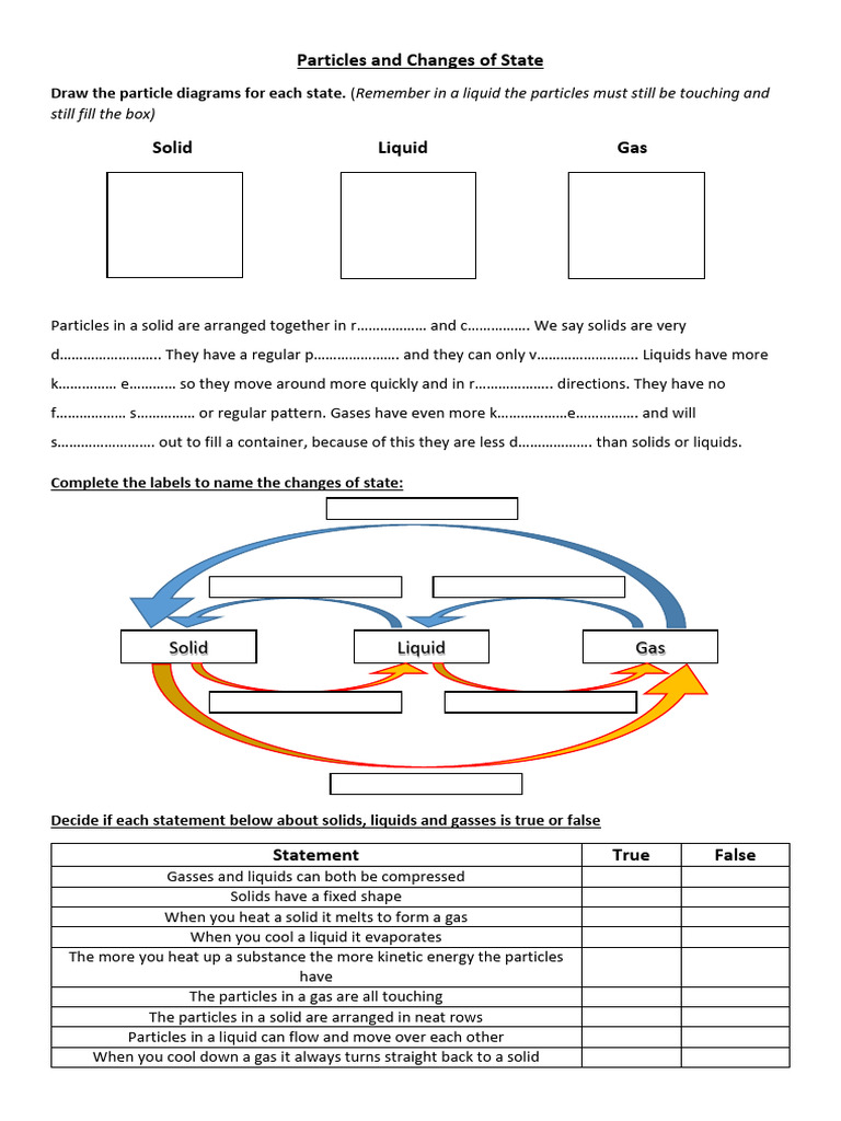 States of Matter and Changes of State | PDF | Liquids | Gases