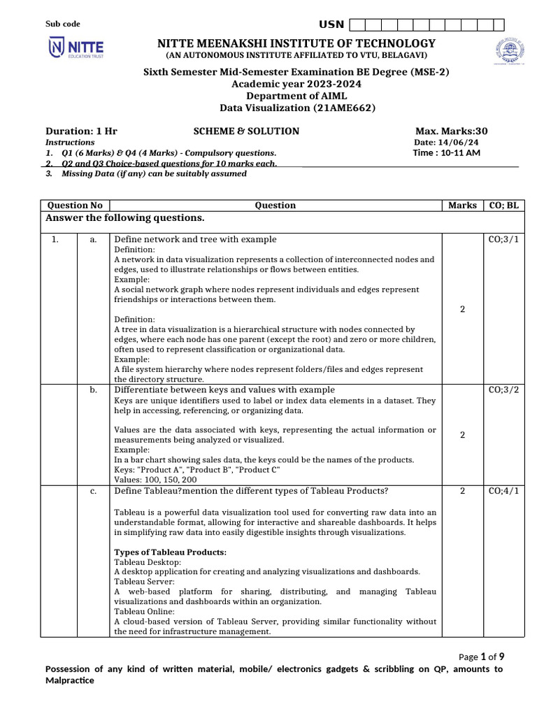 AIML - DV - MSE2 Scheme and Solution | PDF | Principal Component Analysis | Data