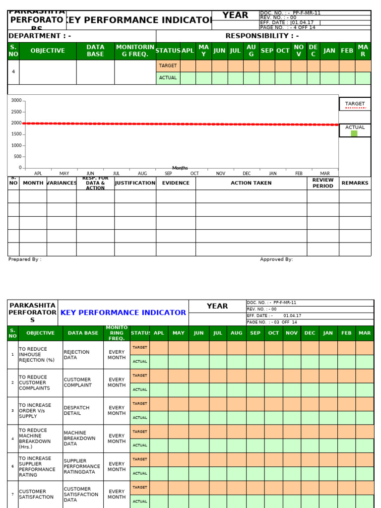 Break Down Status Graph | PDF | Performance Indicator | Business
