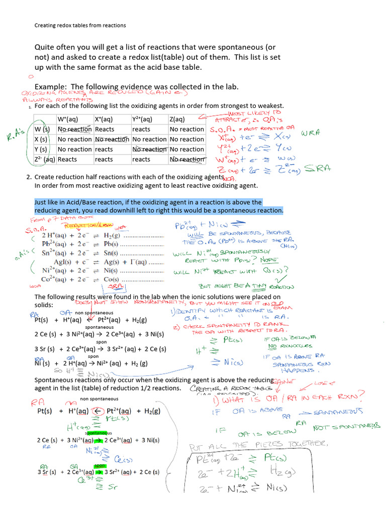 Creating Redox Tables from Reactions | PDF