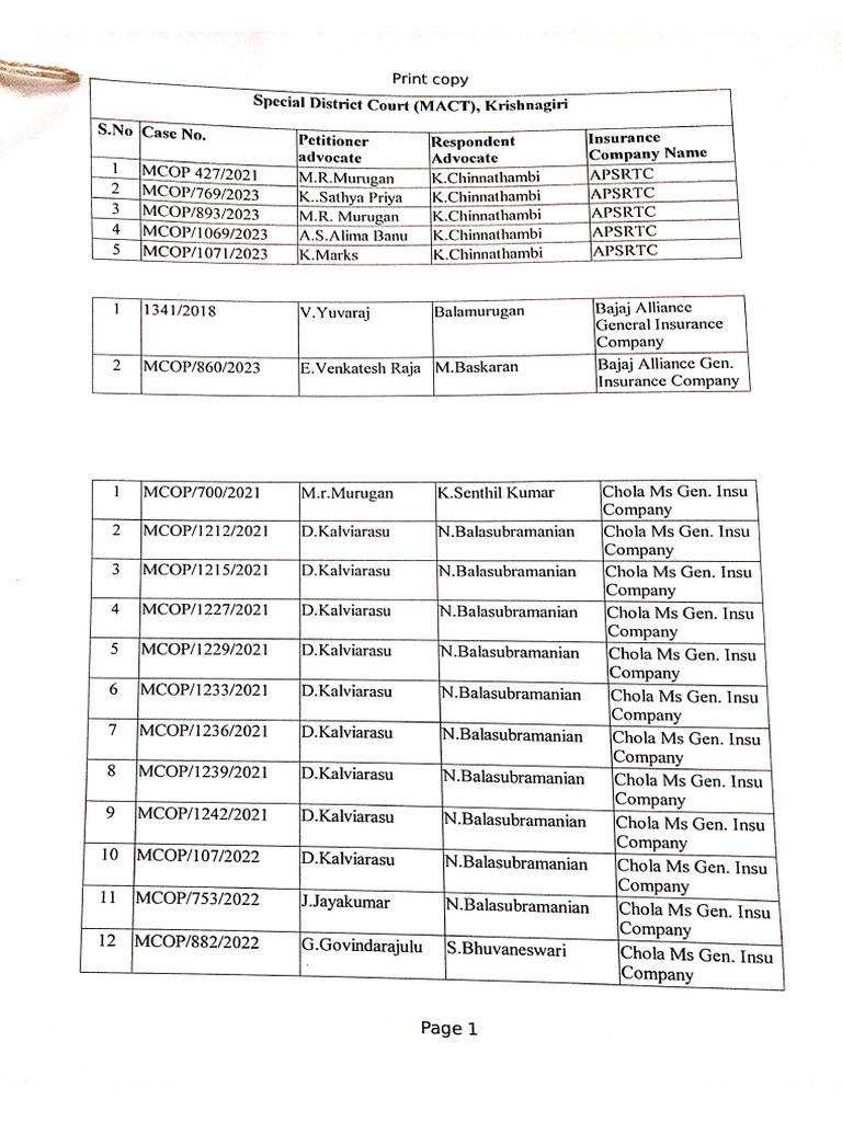 SDJ Court List | PDF
