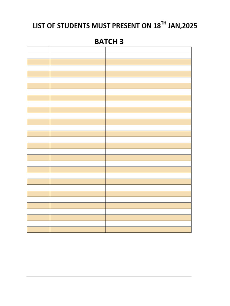 2 List of Students Must Present On 18TH Jan | PDF