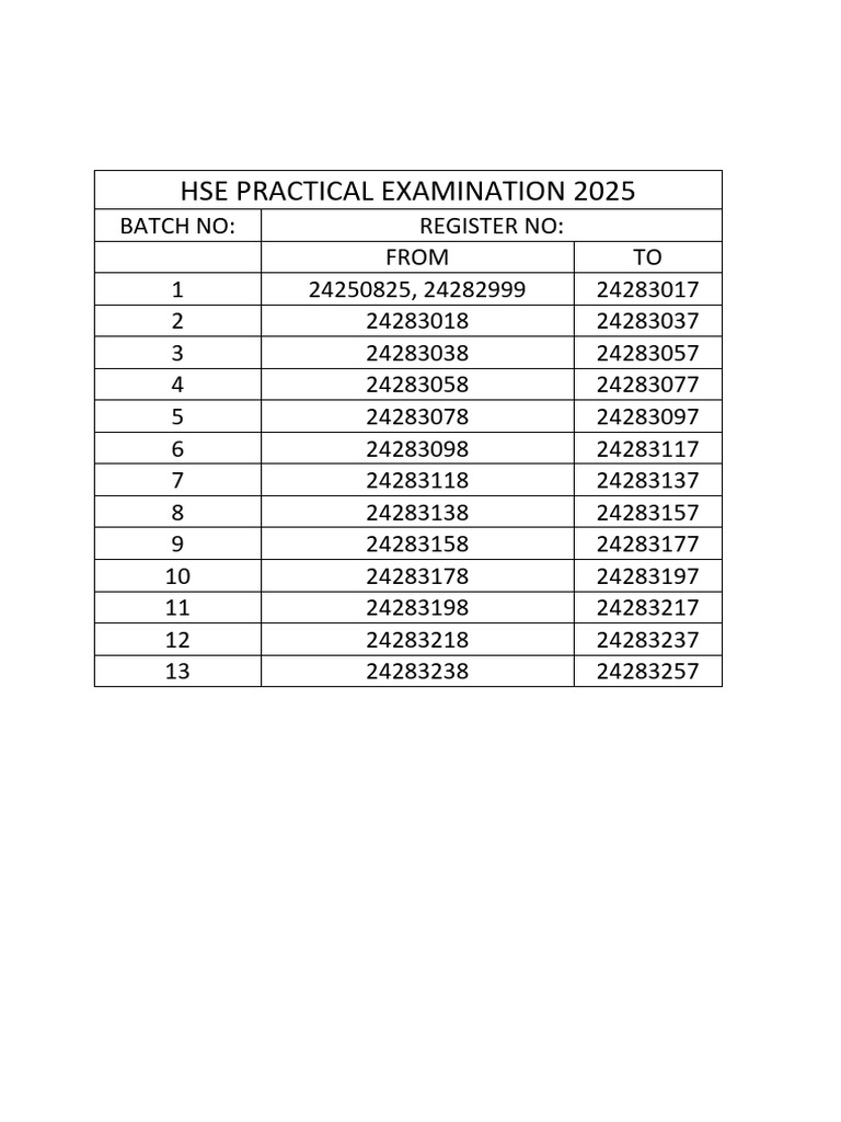 Hse Practical Examination 2025 | PDF