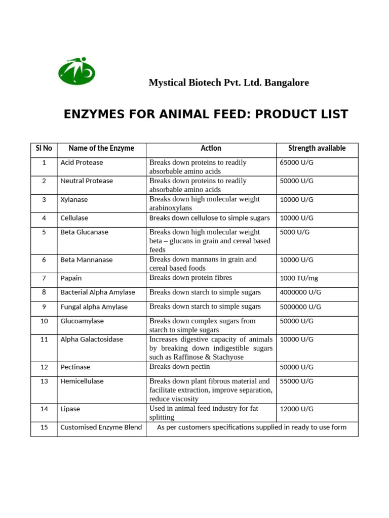 Enzymes for Animal Feed: Product List | PDF