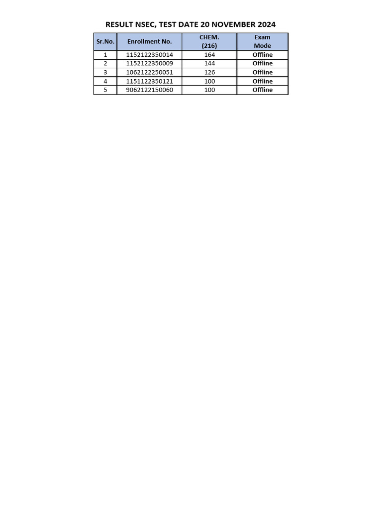 NSEC 2024 Exam Results and Date | PDF