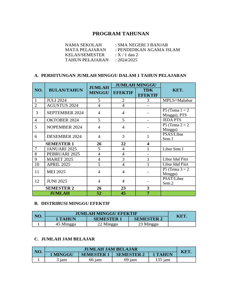 Prota Pai Kelas X | PDF