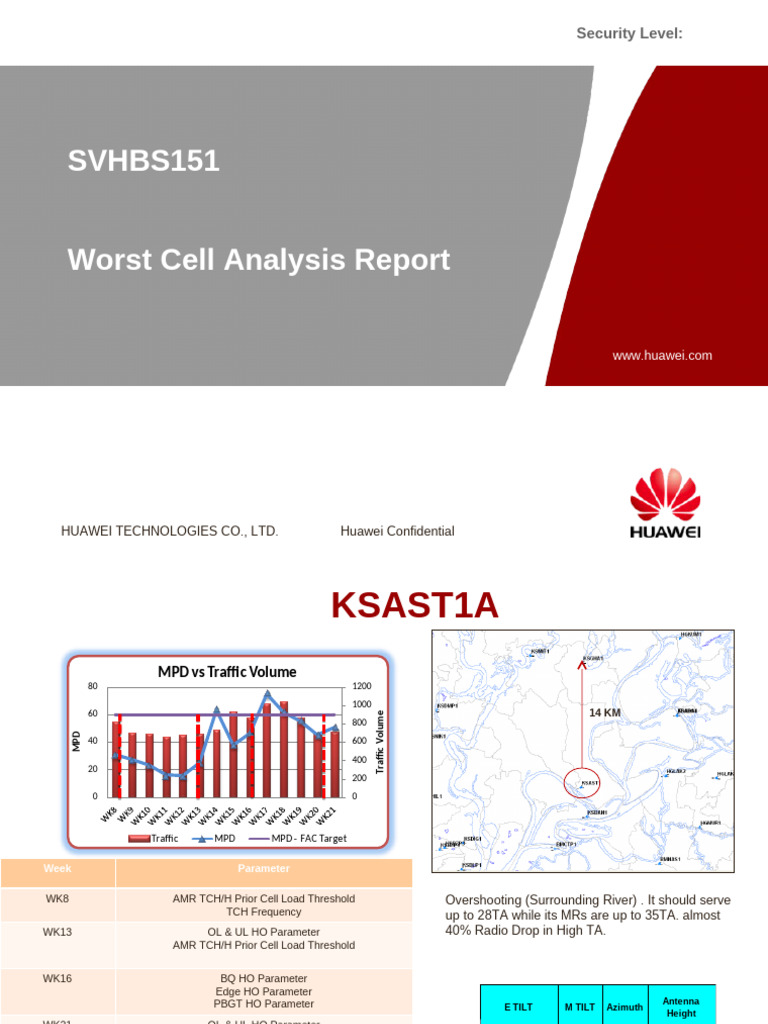 Worst Cell Monitoring_SVHBS151 | PDF | Electronics | Broadcast Engineering