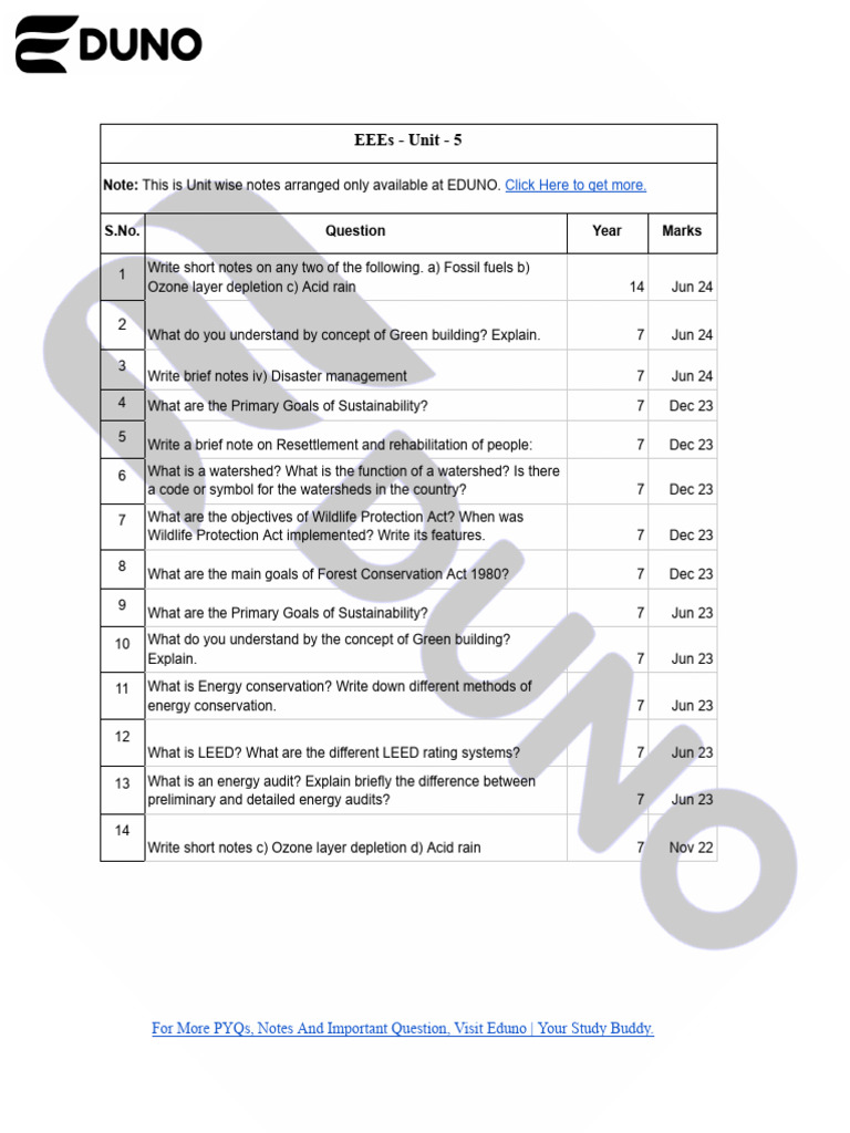 EEE Unit 5 PYQ | PDF