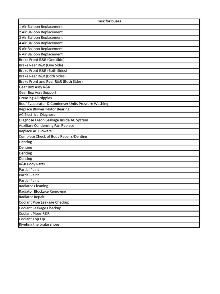 Aamer Task Codes | PDF
